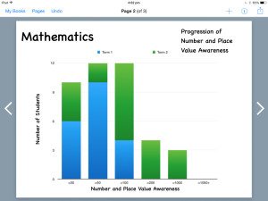 Redefining barrier games with Book Creator - Book Creator app