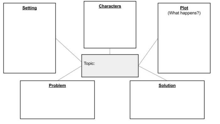 Engaging reluctant readers & writers with Book Creator! - Book Creator app