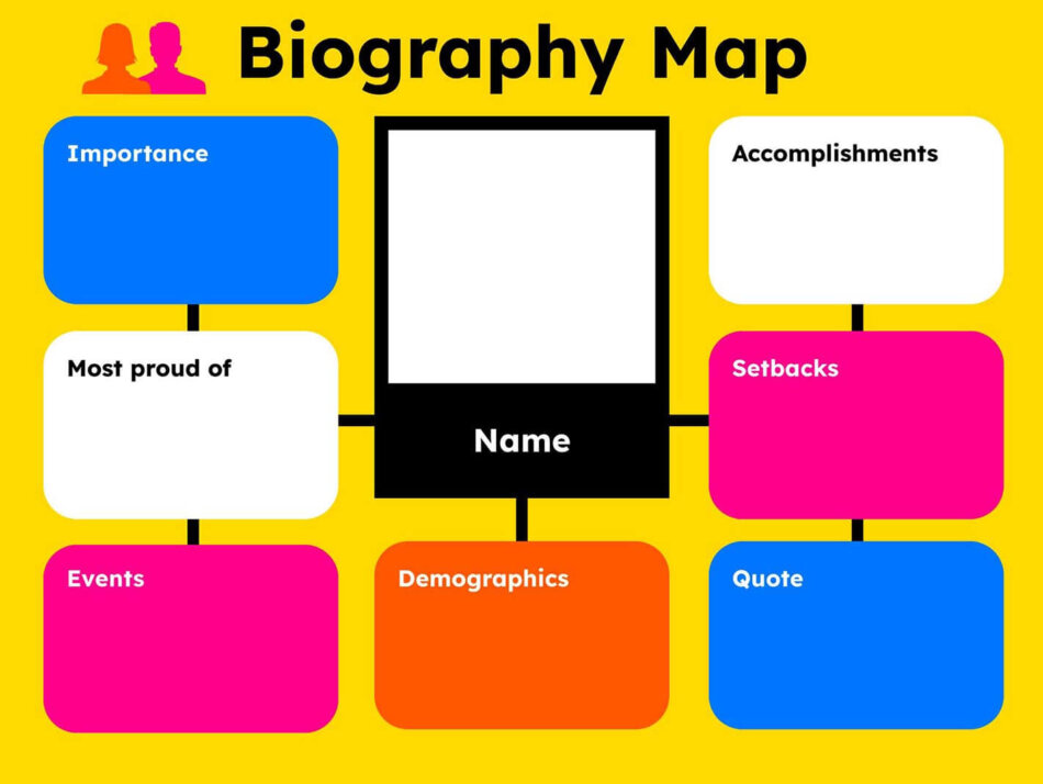 Graphic organizers and student activities from Book Creator