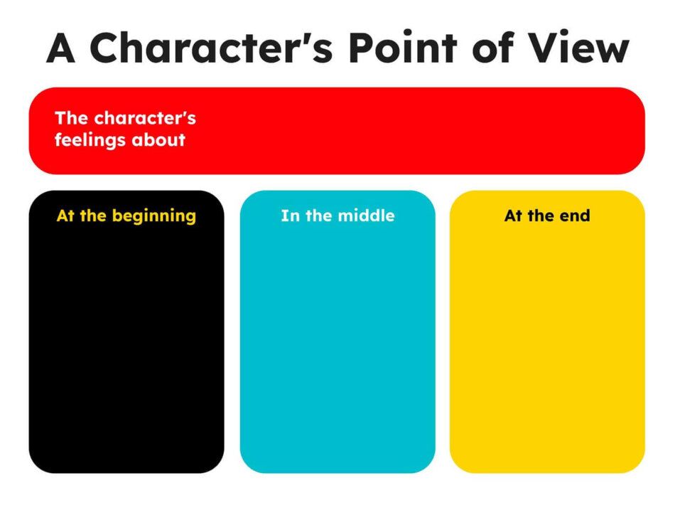 Graphic organizers and student activities from Book Creator