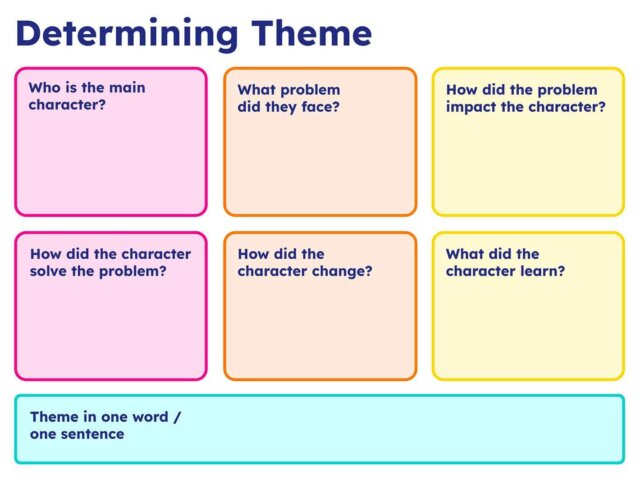Determine Theme Graphic Organizer