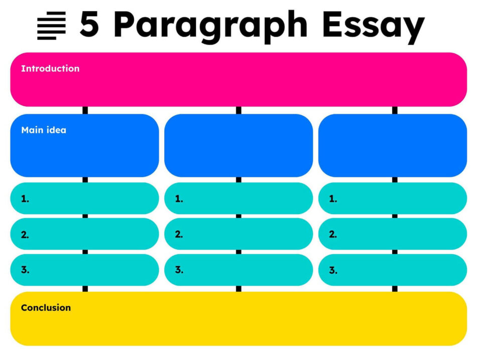 Graphic organizers and student activities from Book Creator