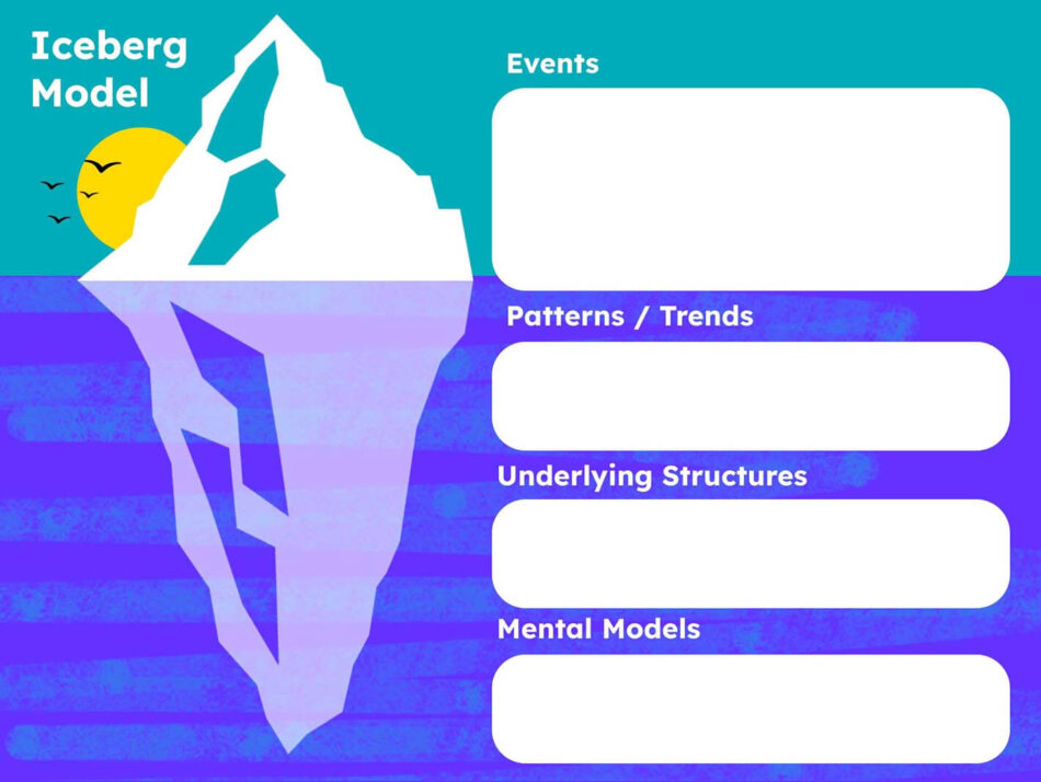 Graphic organizers and student activities from Book Creator