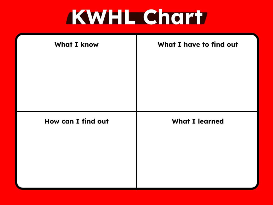 Graphic organizers and student activities from Book Creator