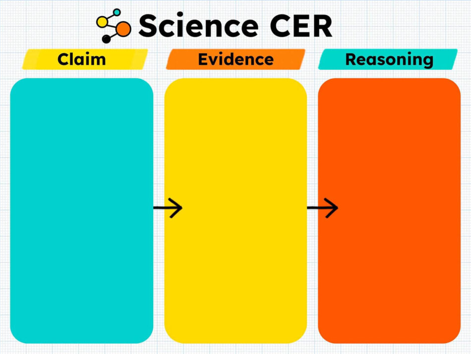 Graphic organizers and student activities from Book Creator