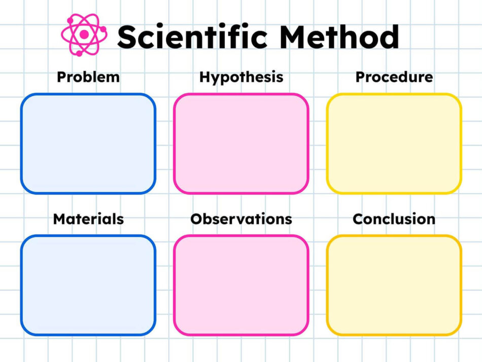Graphic organizers and student activities from Book Creator