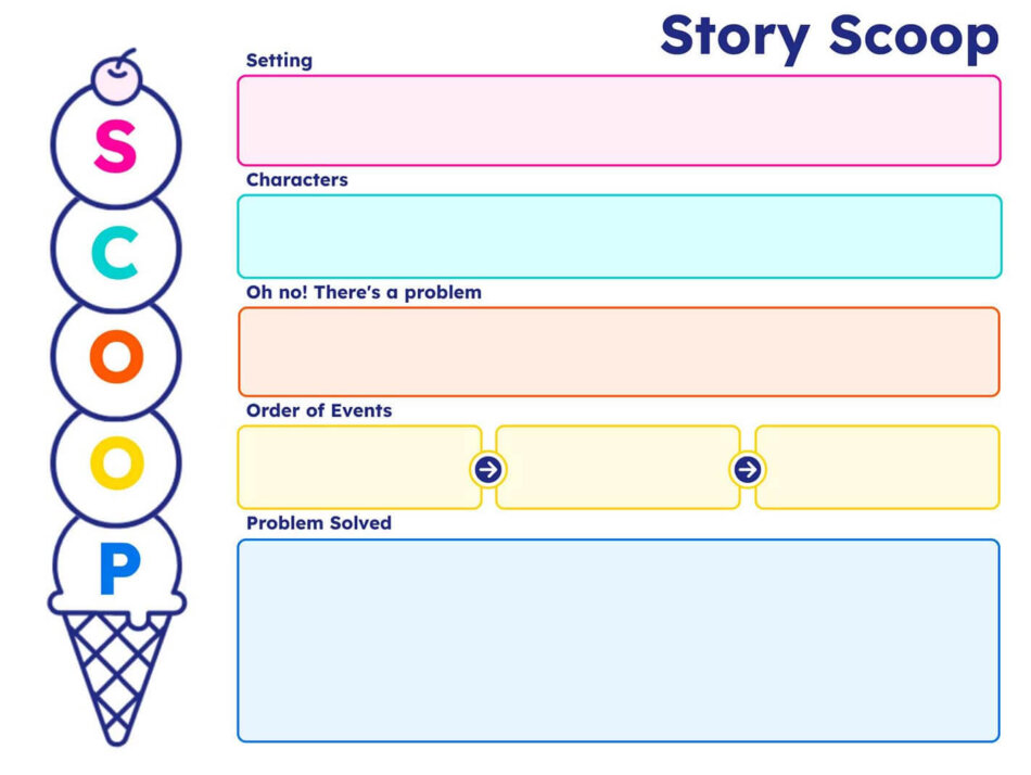 Graphic organizers and student activities from Book Creator